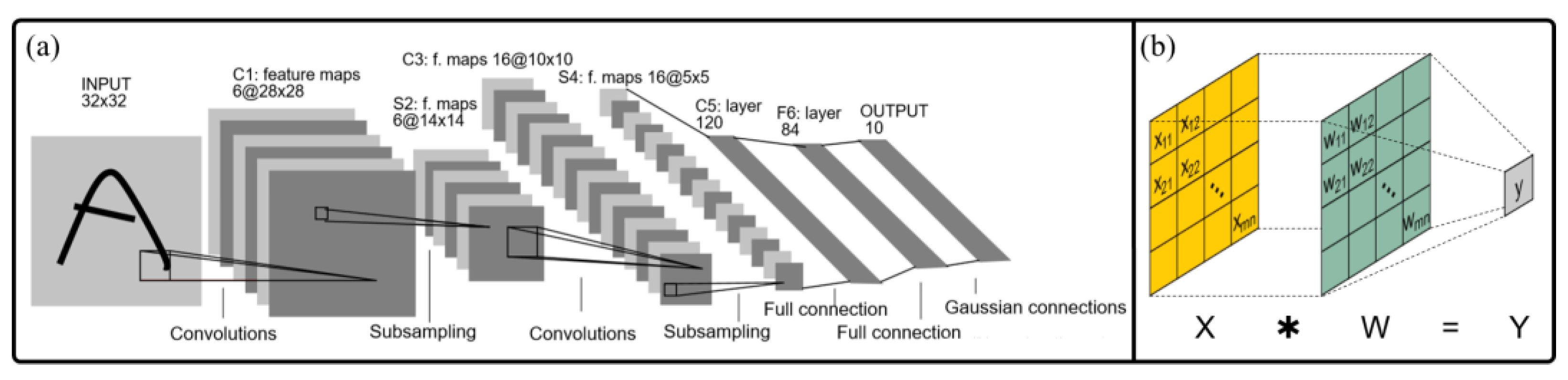 Optical Convolutional Neural Networks: Methodology and Advances (Invited)