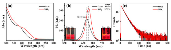 Applied Sciences | Free Full-Text | Highly Stable CsPbI3 Perovskite Quantum Dots Enabled by ...