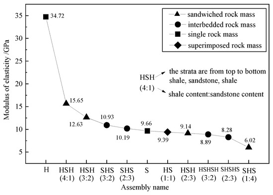 An Experimental Investigation on Mechanical Properties and Failure ...