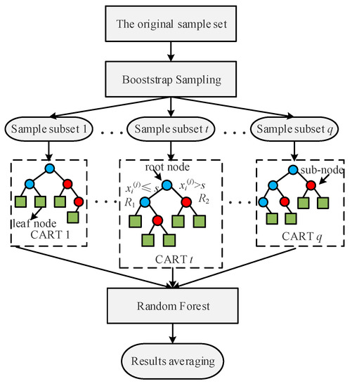 Transformer Fault Diagnosis Method Based on Incomplete Data and TPE-XGBoost