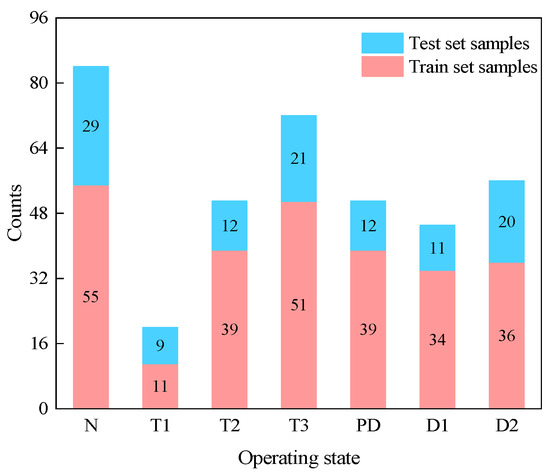 Transformer Fault Diagnosis Method Based On Incomplete Data And Tpe Xgboost
