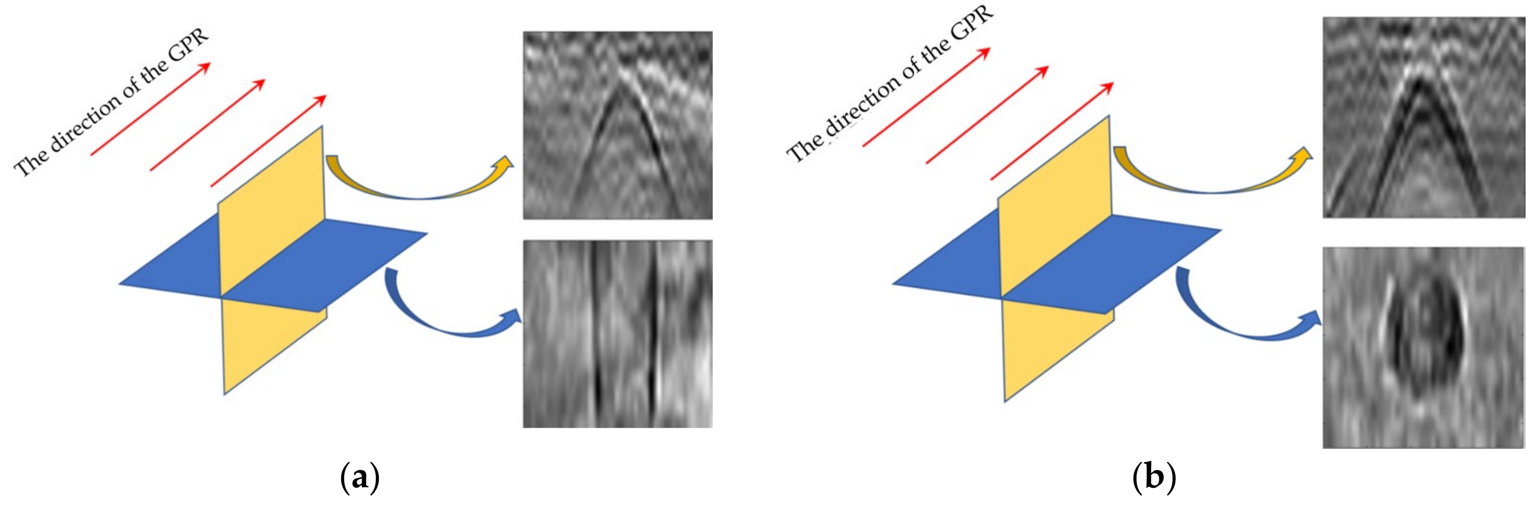 3D-GPR-RM: A Method for Underground Pipeline Recognition Using 3-Dimensional GPR Images