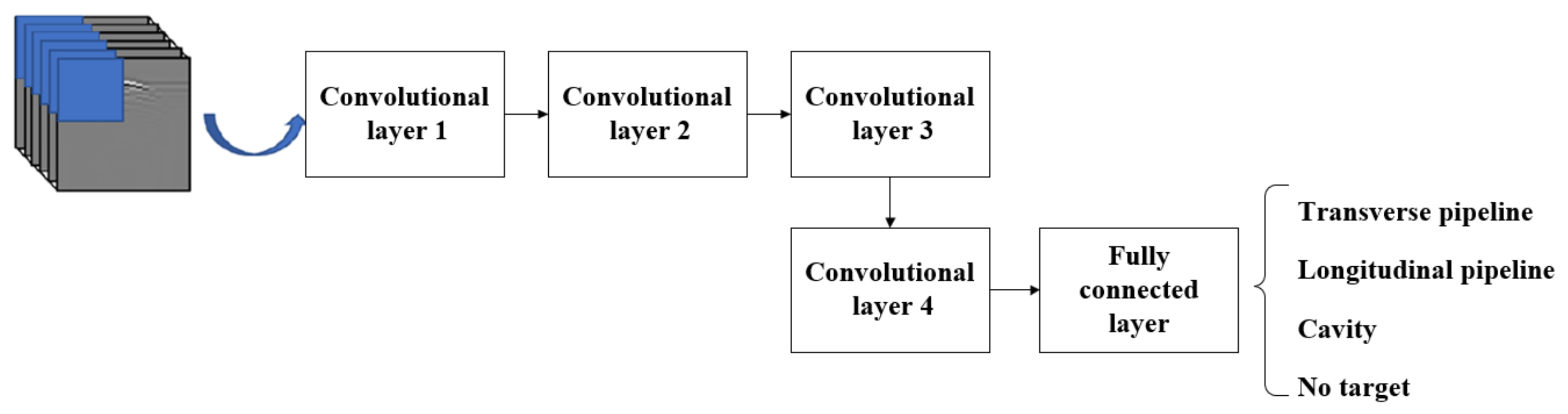 3D-GPR-RM: A Method for Underground Pipeline Recognition Using 3 ...