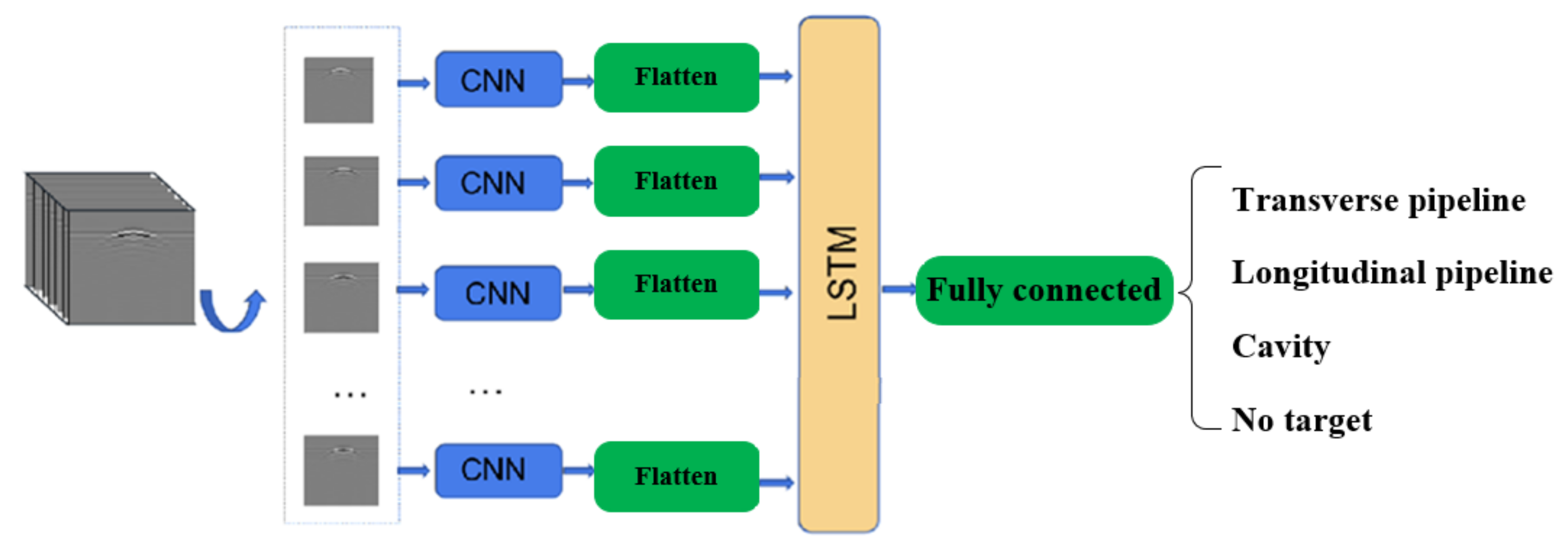 3D-GPR-RM: A Method for Underground Pipeline Recognition Using 3 ...
