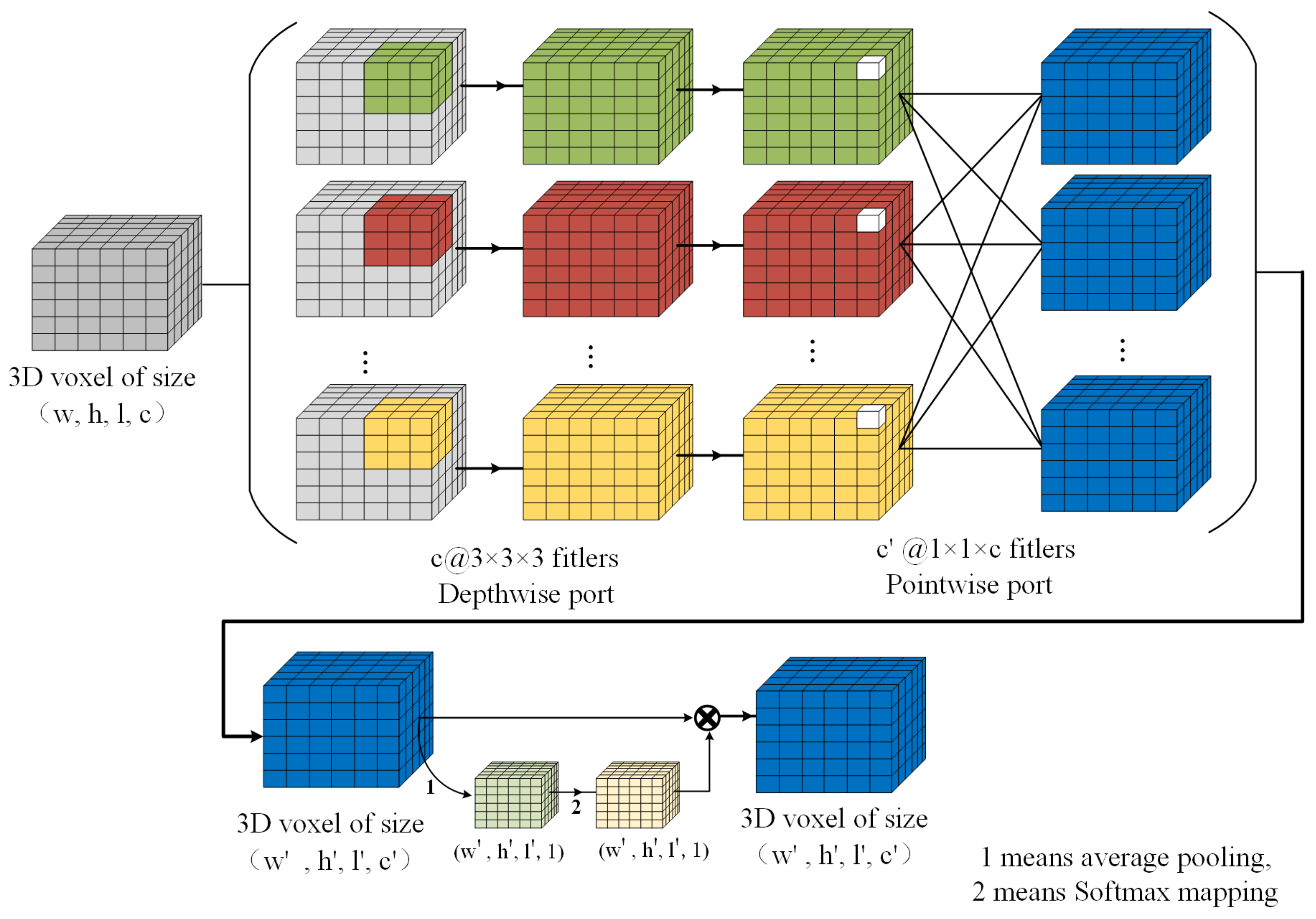 3D-GPR-RM: A Method for Underground Pipeline Recognition Using 3-Dimensional GPR Images
