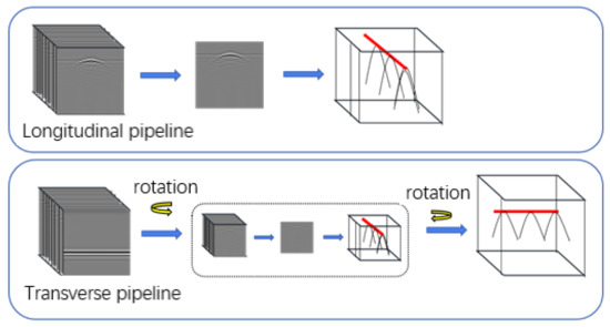3D-GPR-RM: A Method for Underground Pipeline Recognition Using 3-Dimensional GPR Images