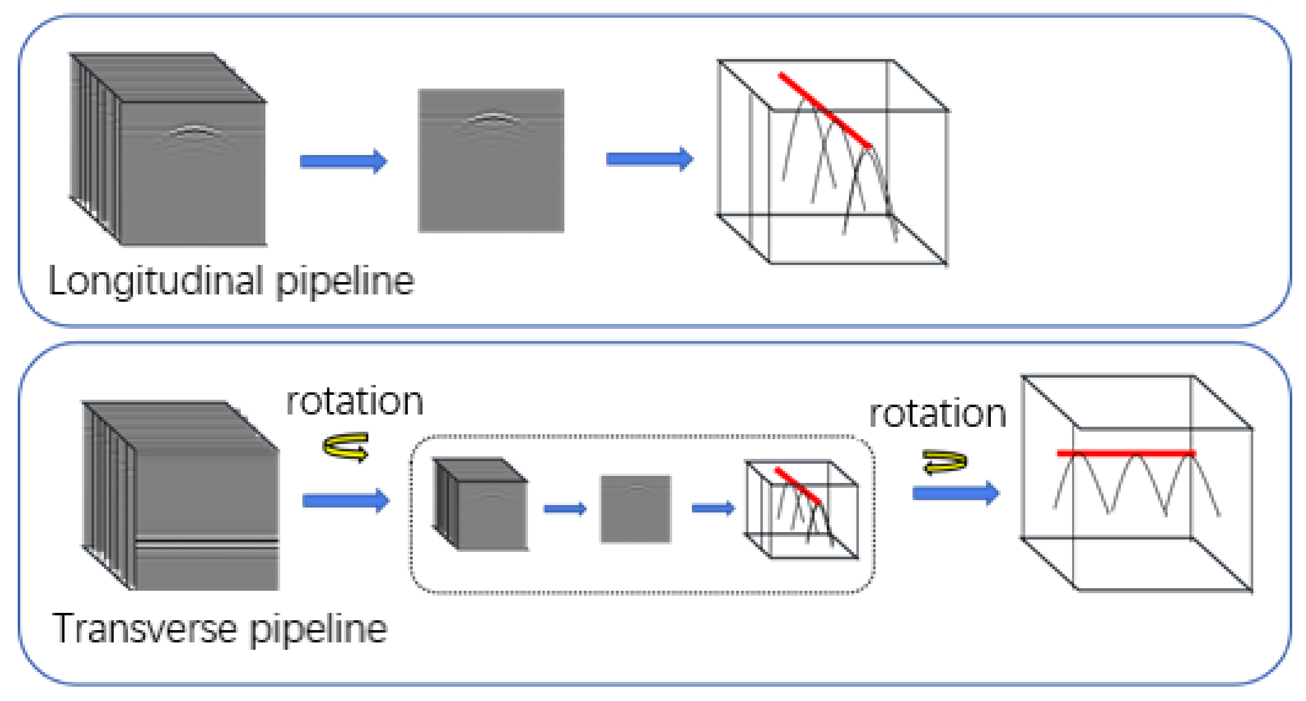 3D-GPR-RM: A Method for Underground Pipeline Recognition Using 3-Dimensional GPR Images