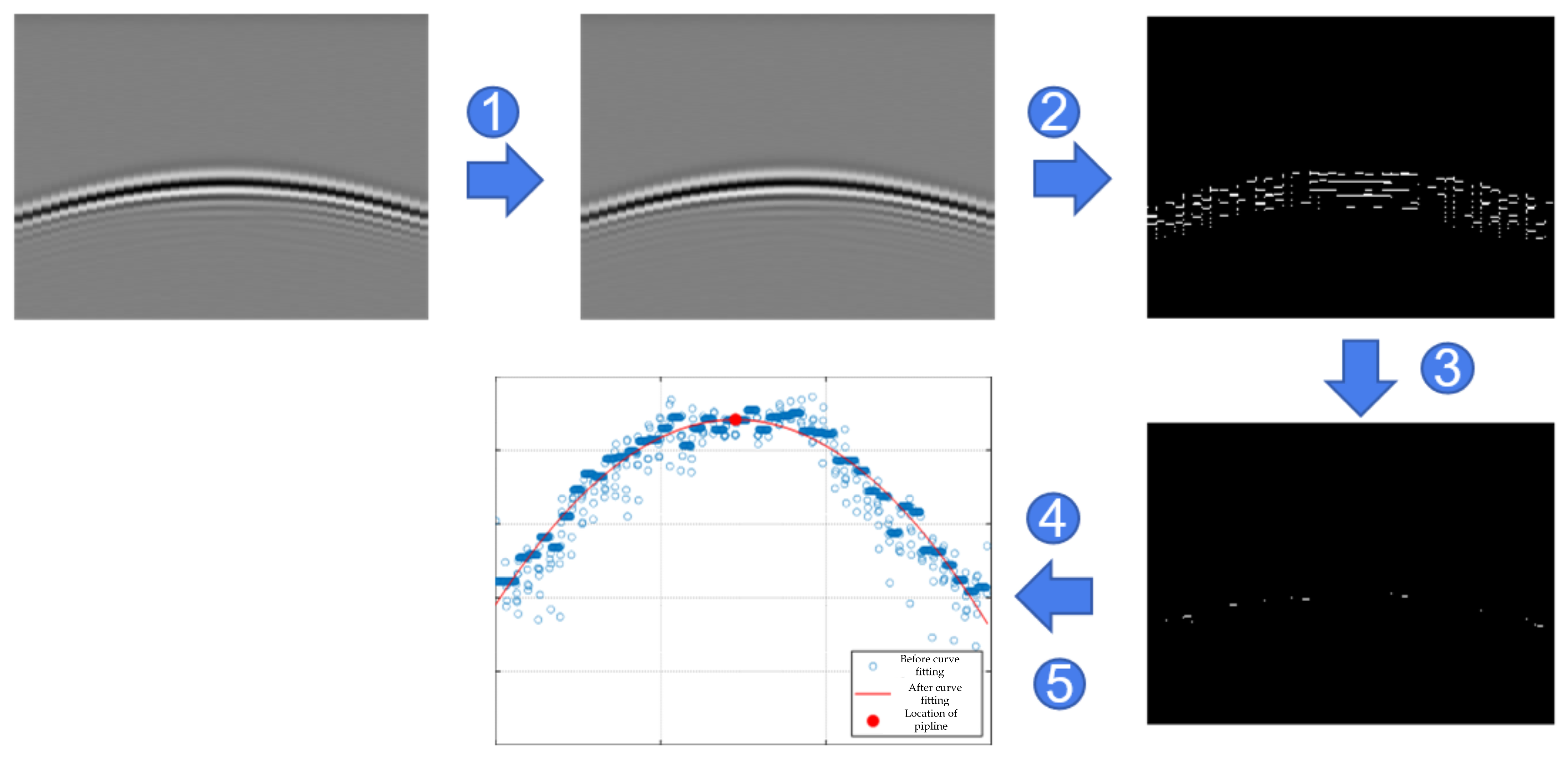 3D-GPR-RM: A Method for Underground Pipeline Recognition Using 3 ...