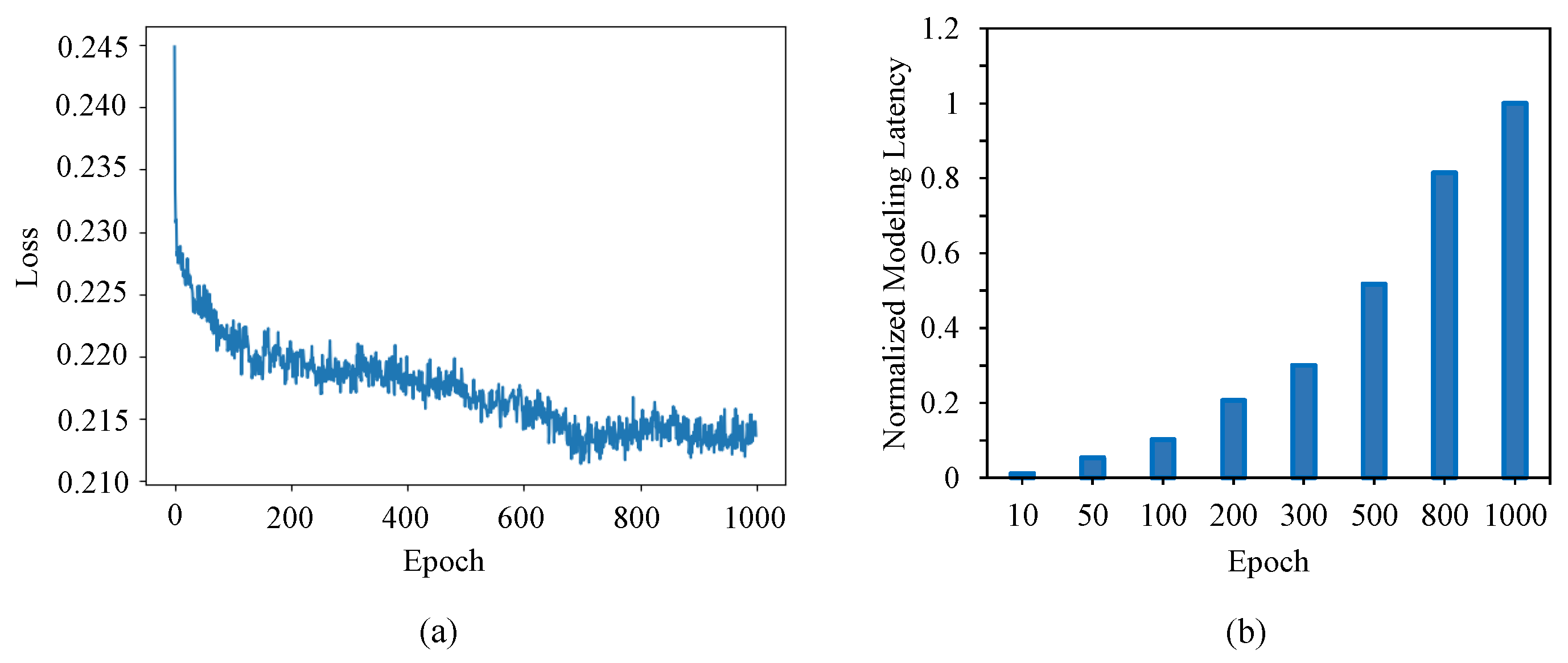 Optimizing Efficiency of Machine Learning Based Hard Disk Failure ...