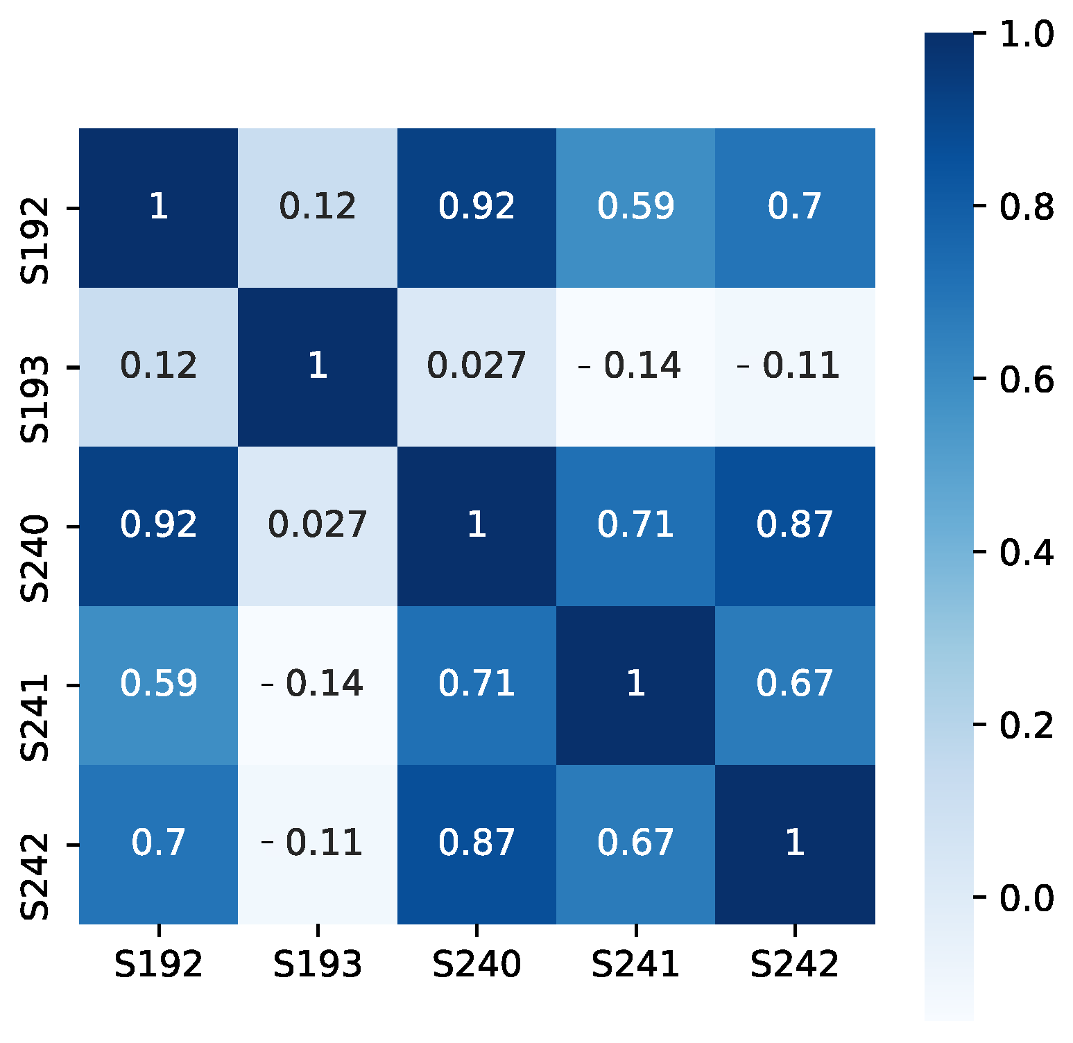 Optimizing Efficiency of Machine Learning Based Hard Disk Failure ...
