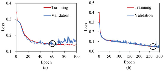 Optimizing Efficiency of Machine Learning Based Hard Disk Failure Prediction by Two-Layer ...
