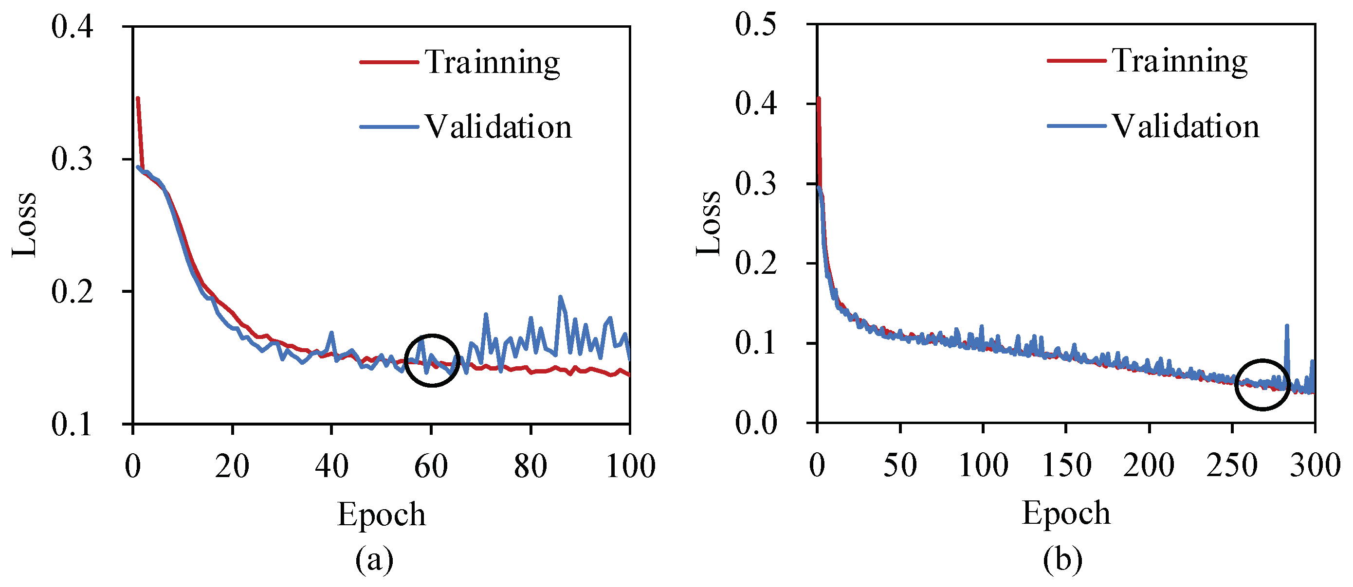 Optimizing Efficiency of Machine Learning Based Hard Disk Failure Prediction by Two-Layer ...