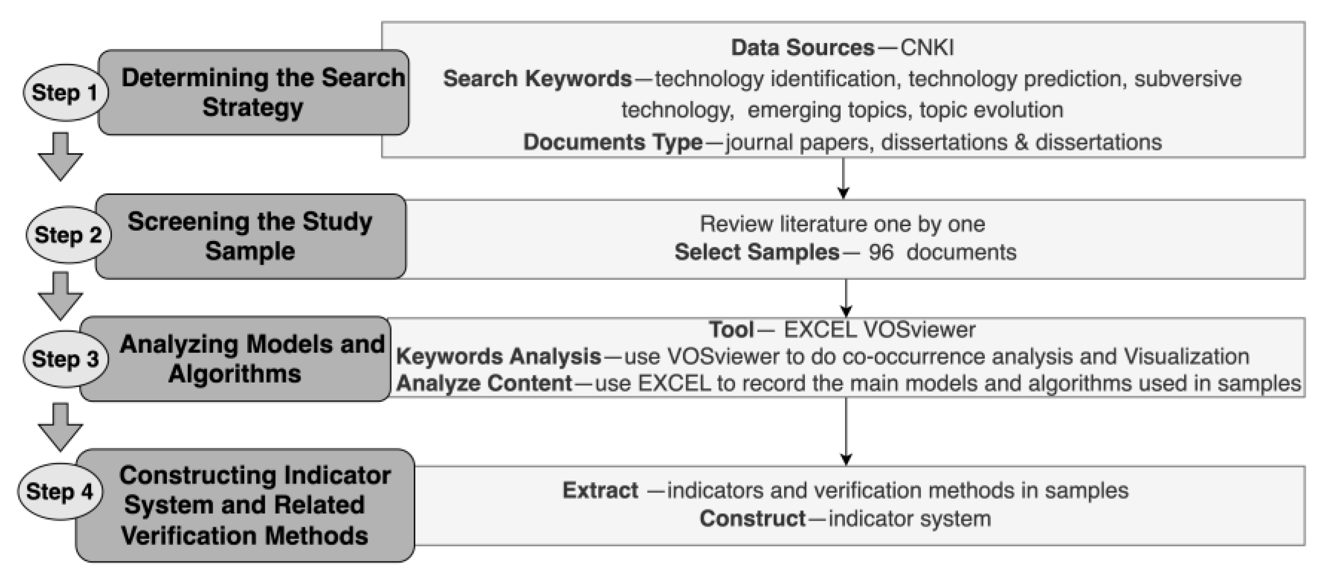 Research Practice and Progress of Models and Algorithms Applied in ...