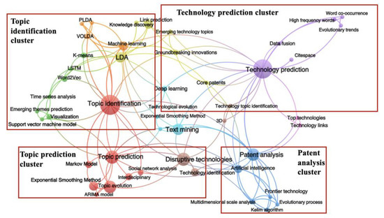 Research Practice and Progress of Models and Algorithms Applied in ...