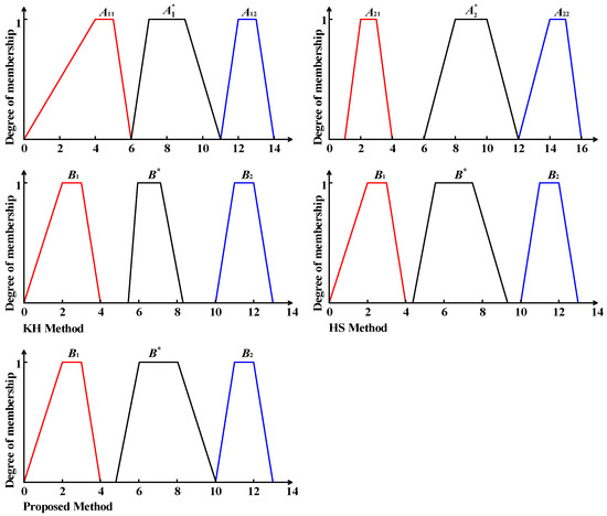 Prediction of MAG Welding Formation Based on Fuzzy Interpolation Reasoning