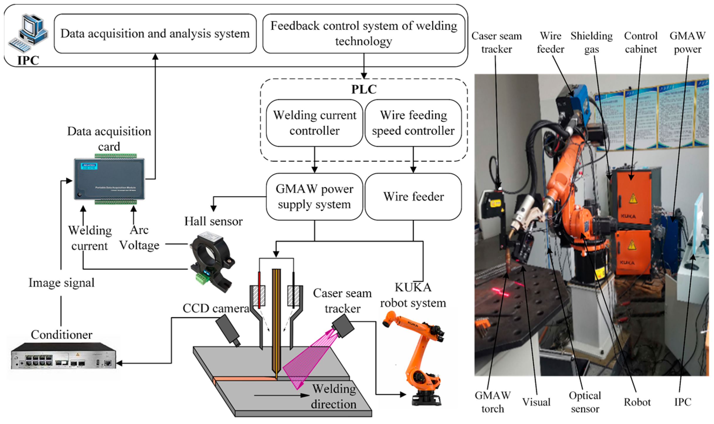 Prediction of MAG Welding Formation Based on Fuzzy Interpolation Reasoning