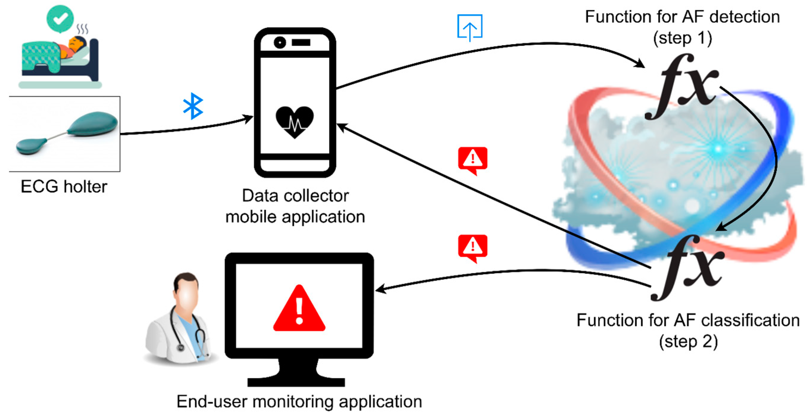 A Data Quality Measurement Framework Using Distribution-Based Modeling and Simulation in Real ...