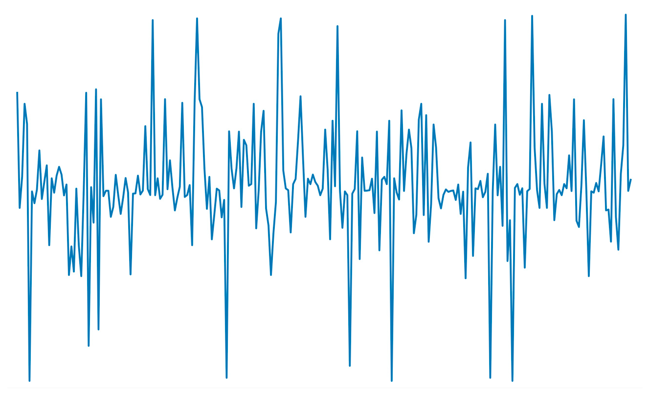 A Data Quality Measurement Framework Using Distribution-Based Modeling and Simulation in Real ...