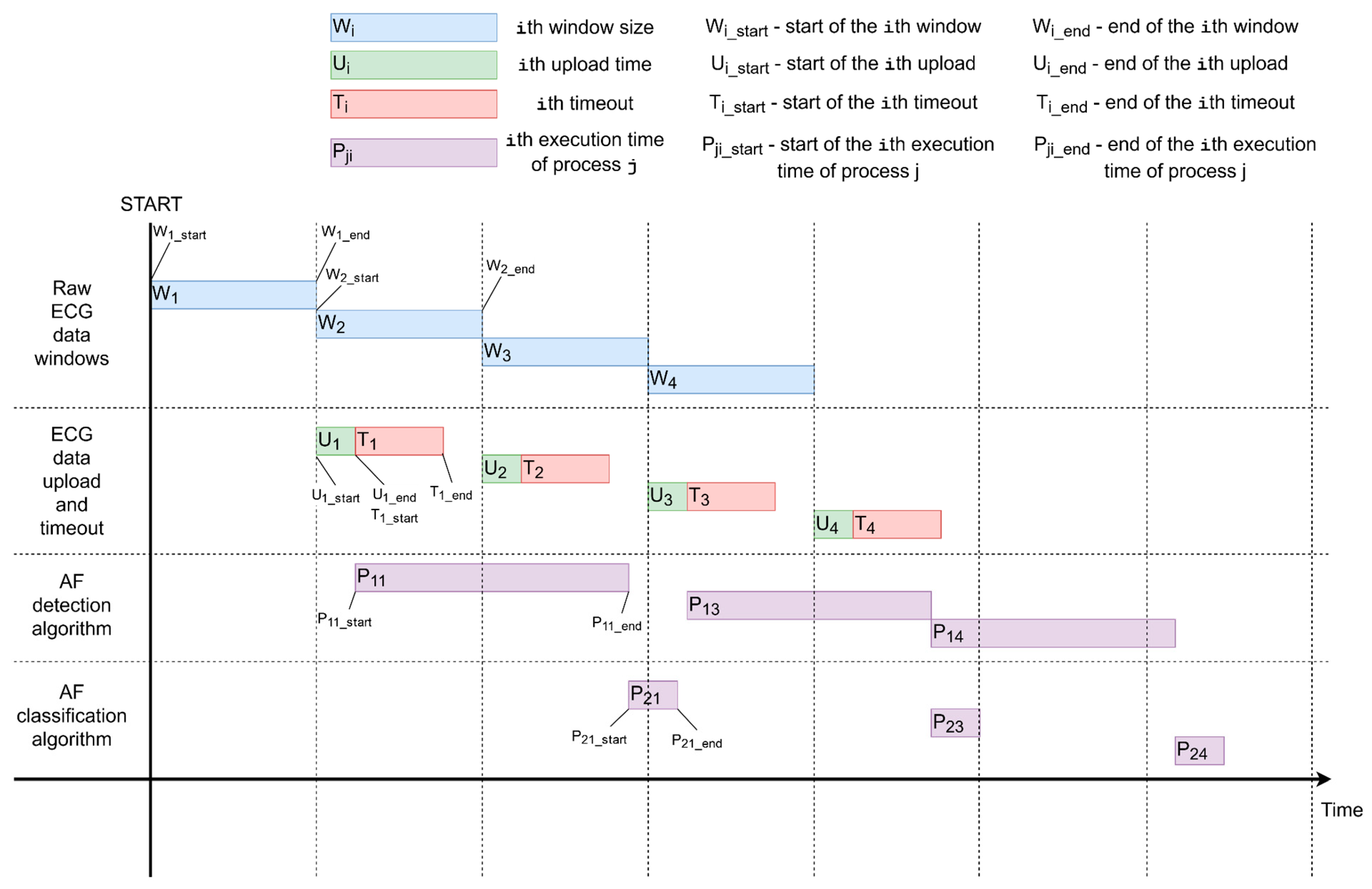 A Data Quality Measurement Framework Using Distribution-Based Modeling and Simulation in Real ...