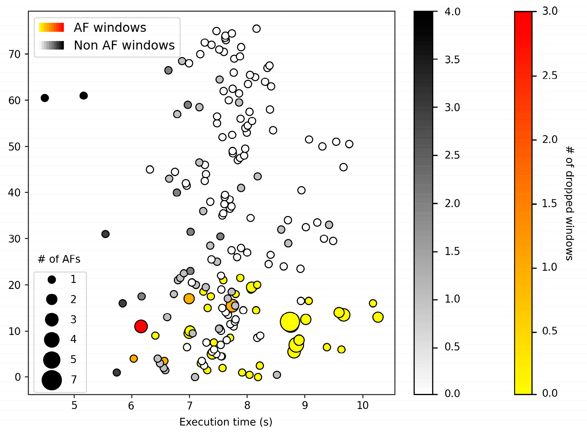 A Data Quality Measurement Framework Using Distribution-Based Modeling and Simulation in Real ...