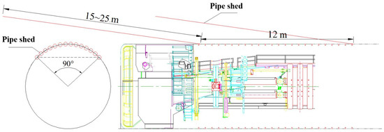 Key Technology of TBM Excavation in Soft and Broken Surrounding Rock