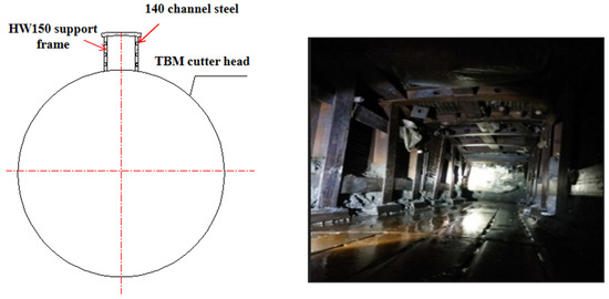 Key Technology of TBM Excavation in Soft and Broken Surrounding Rock