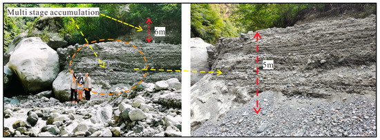 Debris Flow Classification and Risk Assessment Based on Combination ...