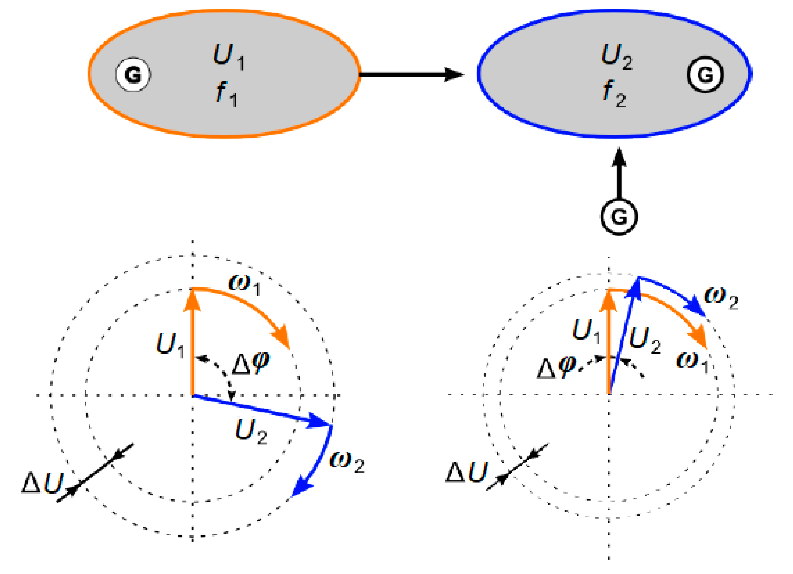 Power System Analysis during Fast Desynchronization from Synchronous ...
