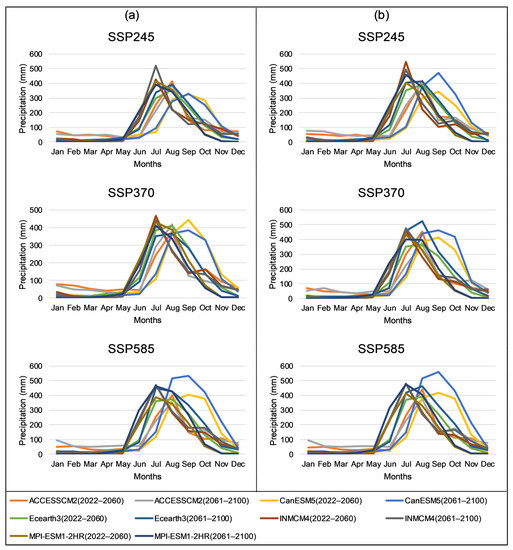 Assessment of the Impact of Climate Change on Streamflow and Sediment in the Nagavali and ...