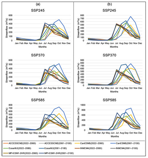 Assessment of the Impact of Climate Change on Streamflow and Sediment in the Nagavali and ...