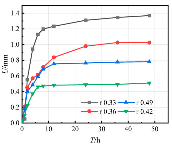 Experimental Research on High-Temperature Stability of Asphalt Concrete ...