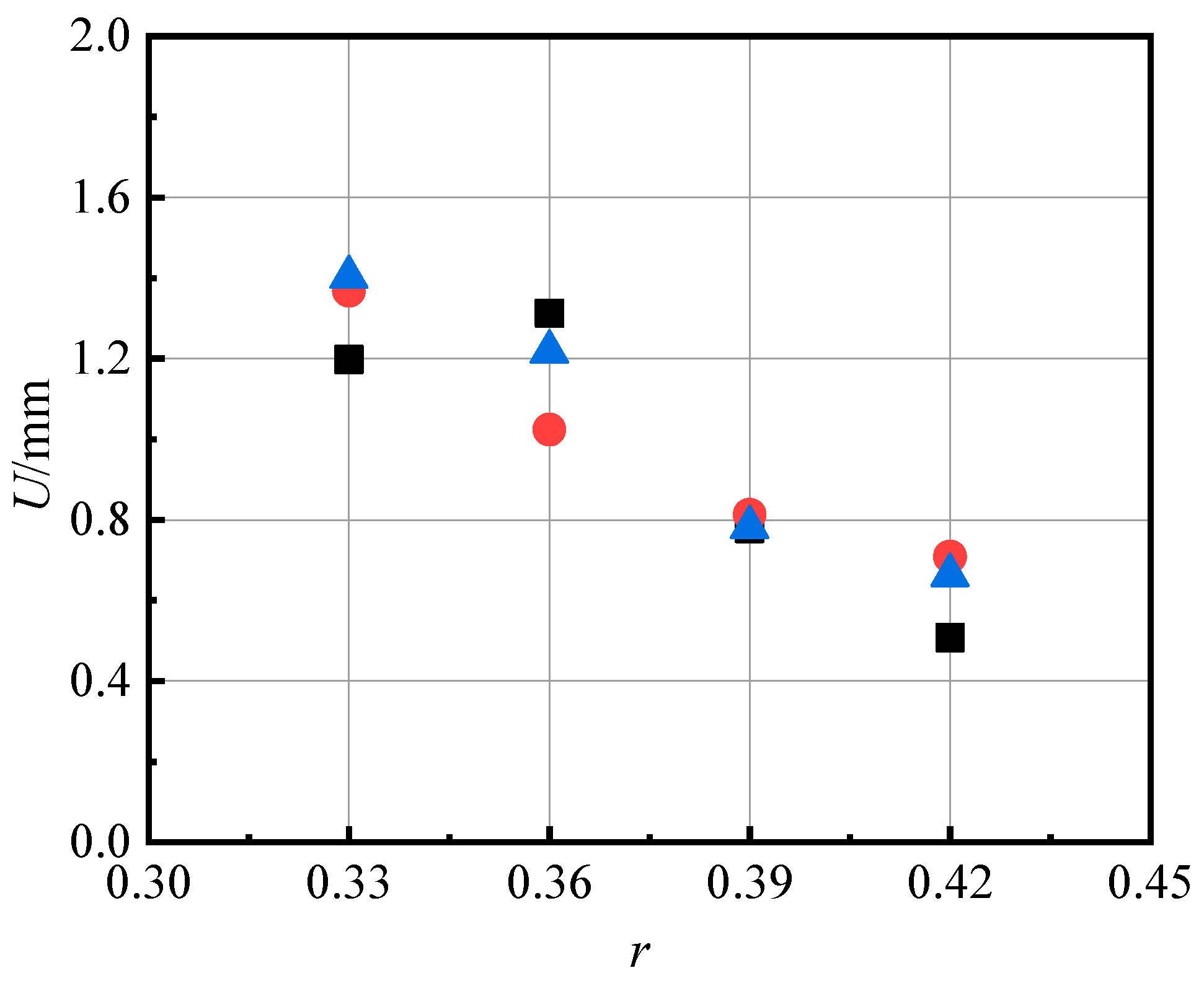 Experimental Research on High-Temperature Stability of Asphalt Concrete ...