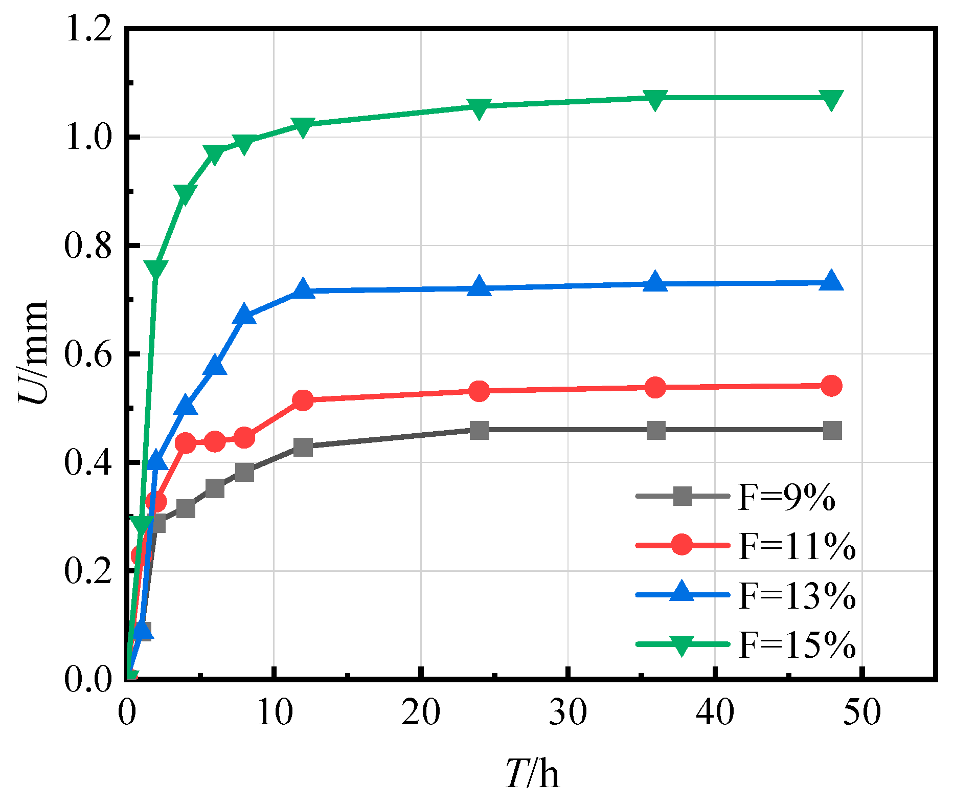 Experimental Research on High-Temperature Stability of Asphalt Concrete ...
