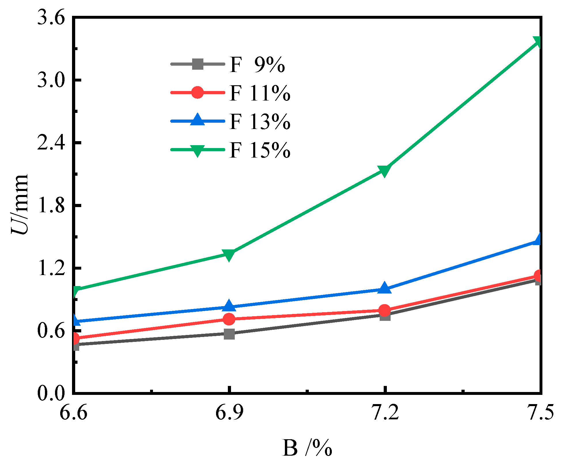 Experimental Research on High-Temperature Stability of Asphalt Concrete ...