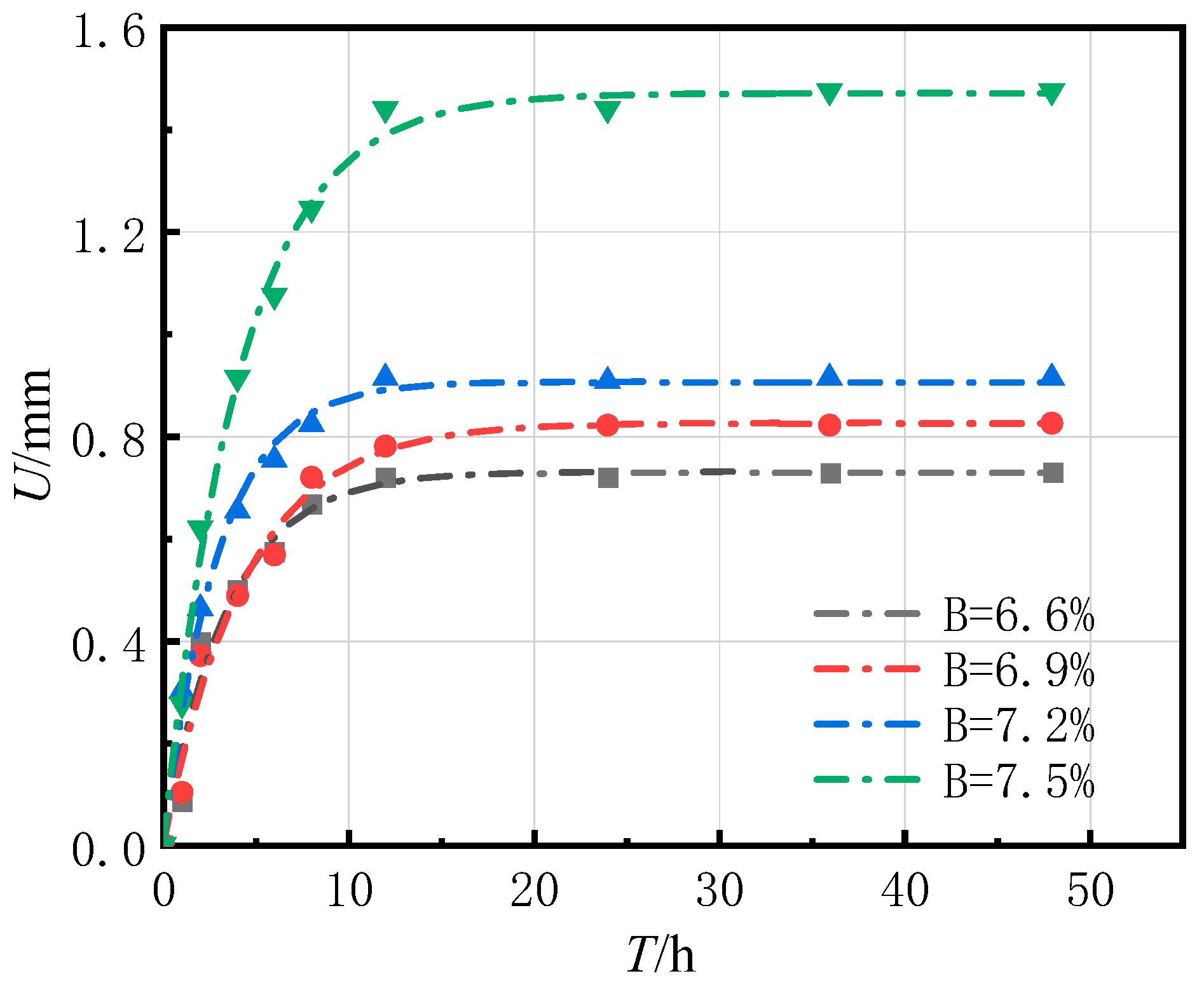Experimental Research on High-Temperature Stability of Asphalt Concrete ...