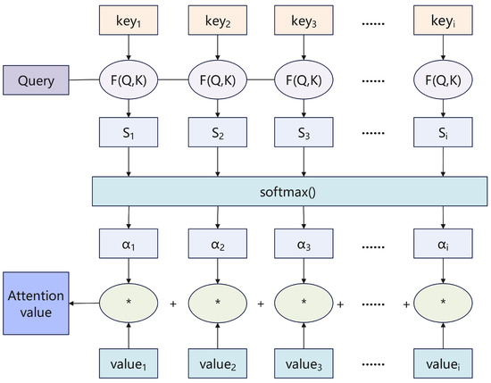 UTTSR: A Novel Non-Structured Text Table Recognition Model Powered by ...