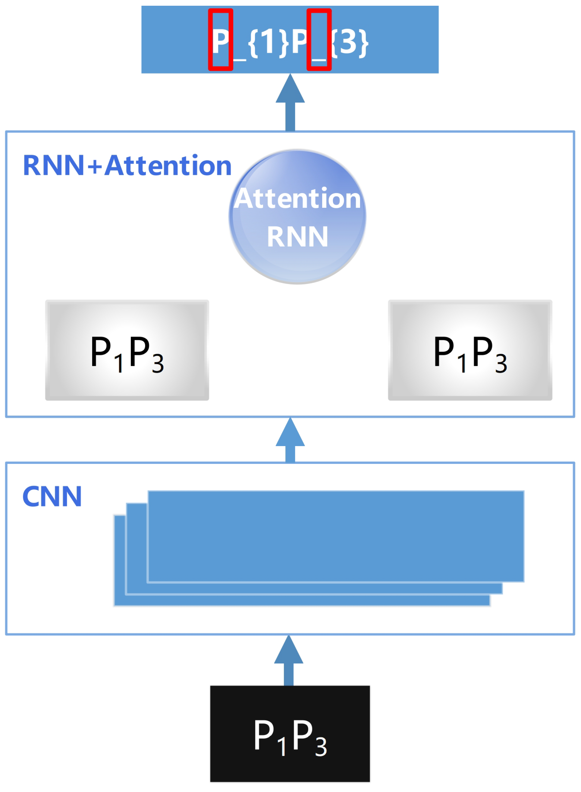 UTTSR: A Novel Non-Structured Text Table Recognition Model Powered by ...