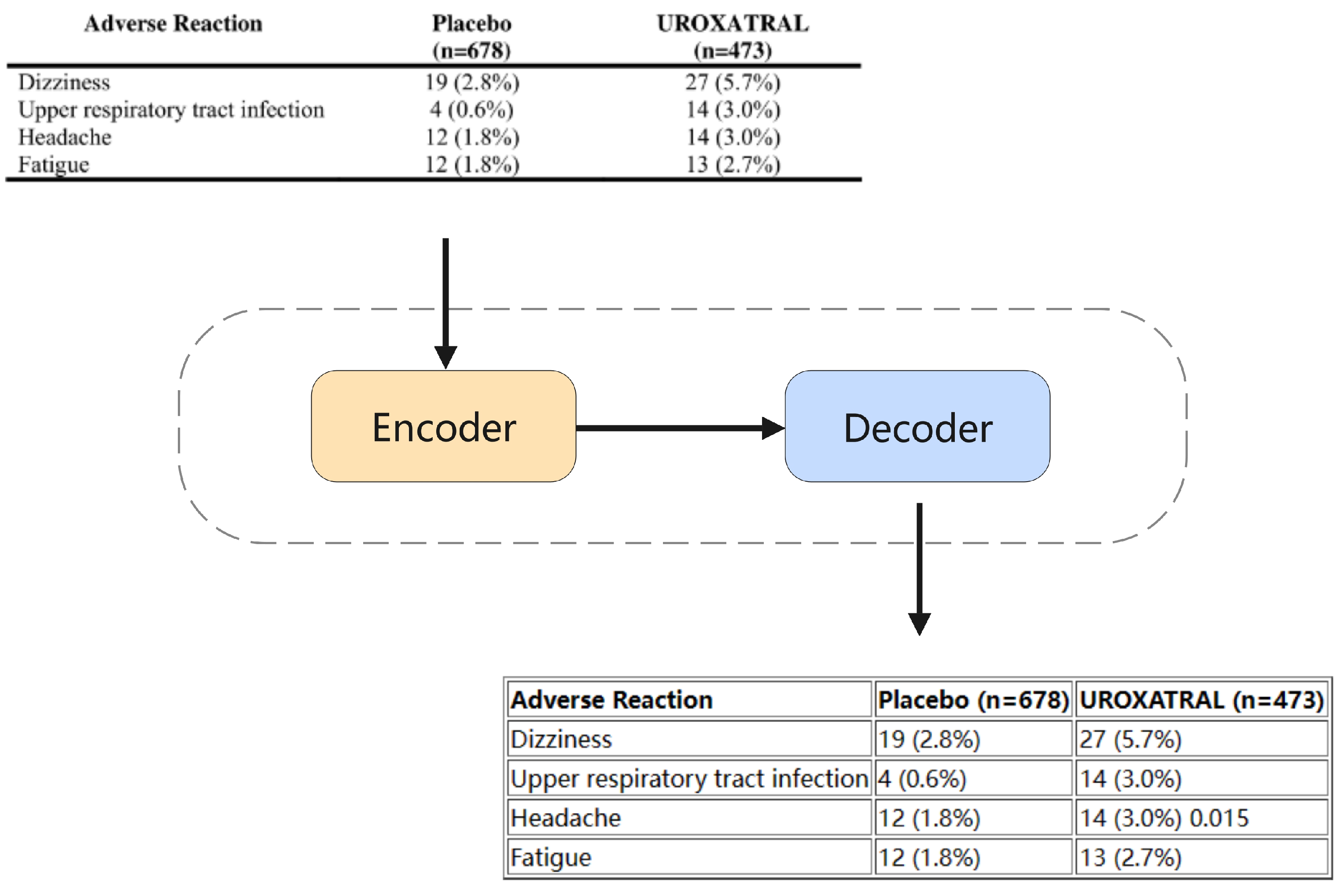 UTTSR: A Novel Non-Structured Text Table Recognition Model Powered by ...