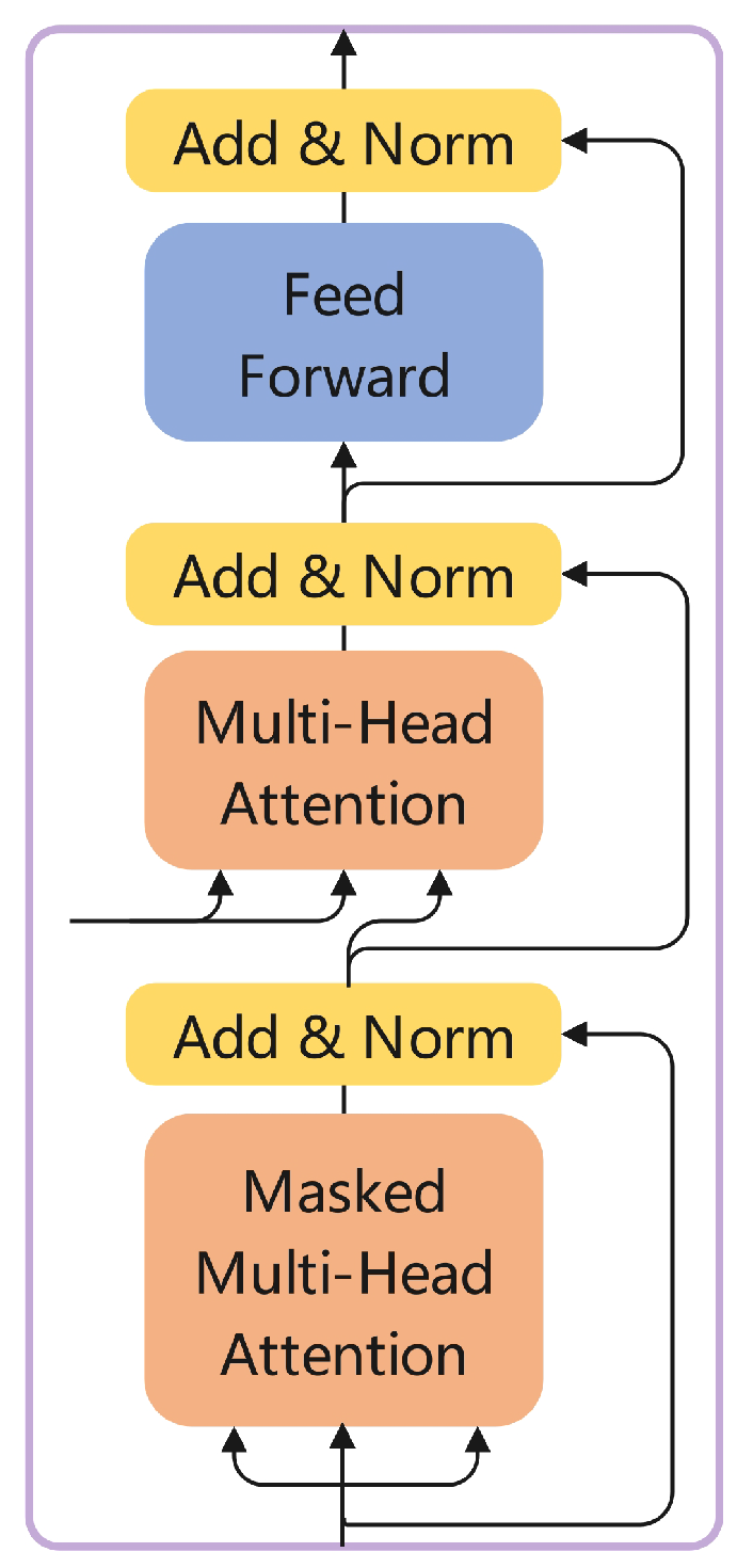 UTTSR: A Novel Non-Structured Text Table Recognition Model Powered by ...