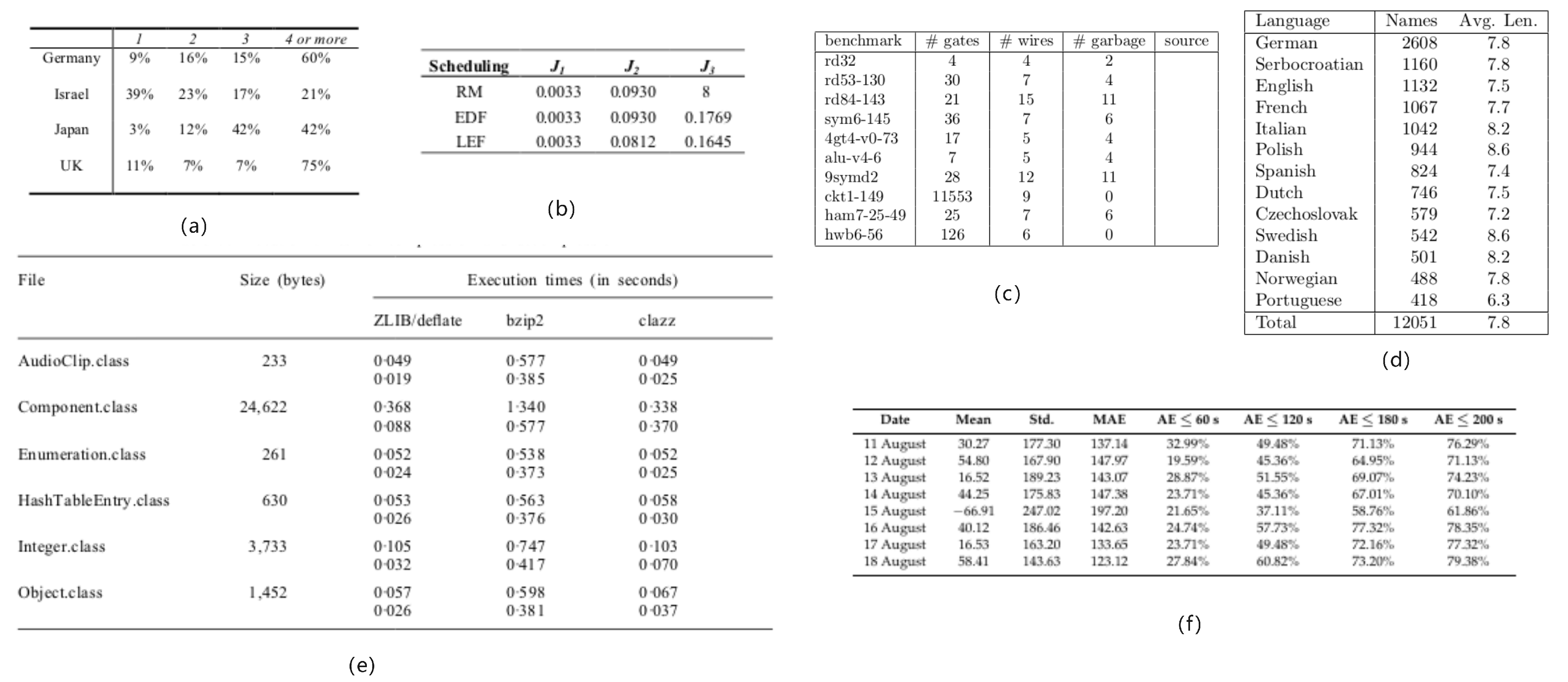 UTTSR: A Novel Non-Structured Text Table Recognition Model Powered by ...