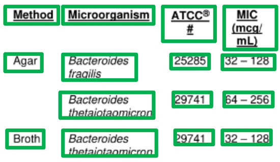 UTTSR: A Novel Non-Structured Text Table Recognition Model Powered by ...