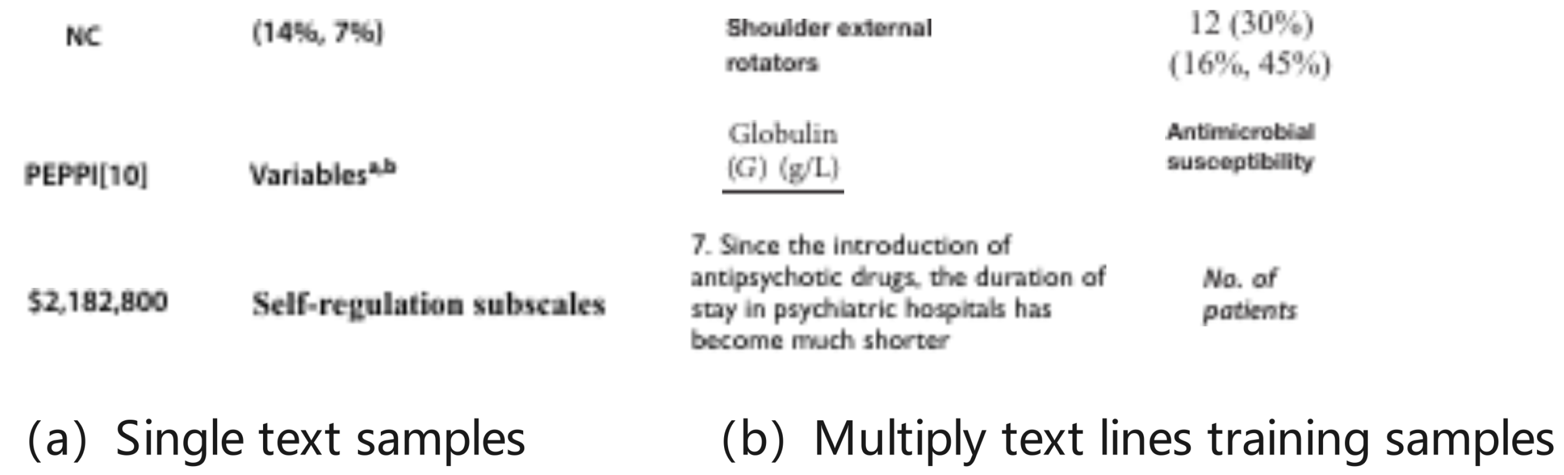 UTTSR: A Novel Non-Structured Text Table Recognition Model Powered by ...