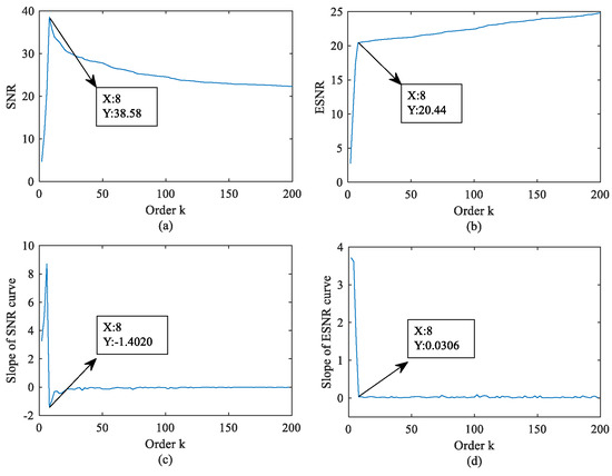 A Harmonic and Interharmonic Detection Method for Power Systems Based on Enhanced SVD and the ...