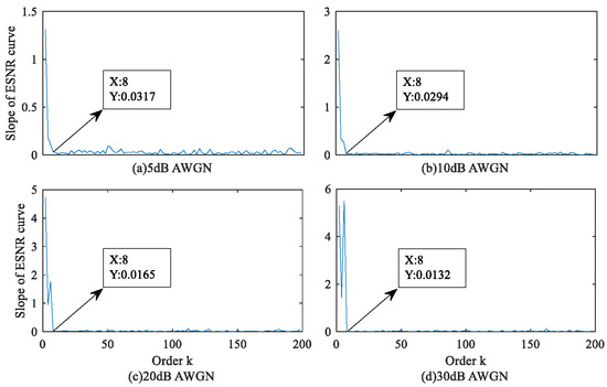A Harmonic and Interharmonic Detection Method for Power Systems Based on Enhanced SVD and the ...
