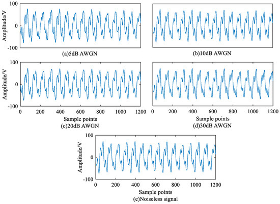 A Harmonic and Interharmonic Detection Method for Power Systems Based on Enhanced SVD and the ...