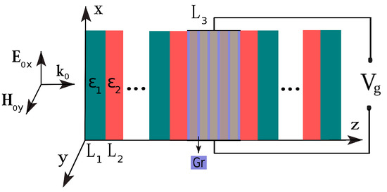 Transmission and Reflection Spectra of a Bragg Microcavity Filled with a Periodic Graphene ...