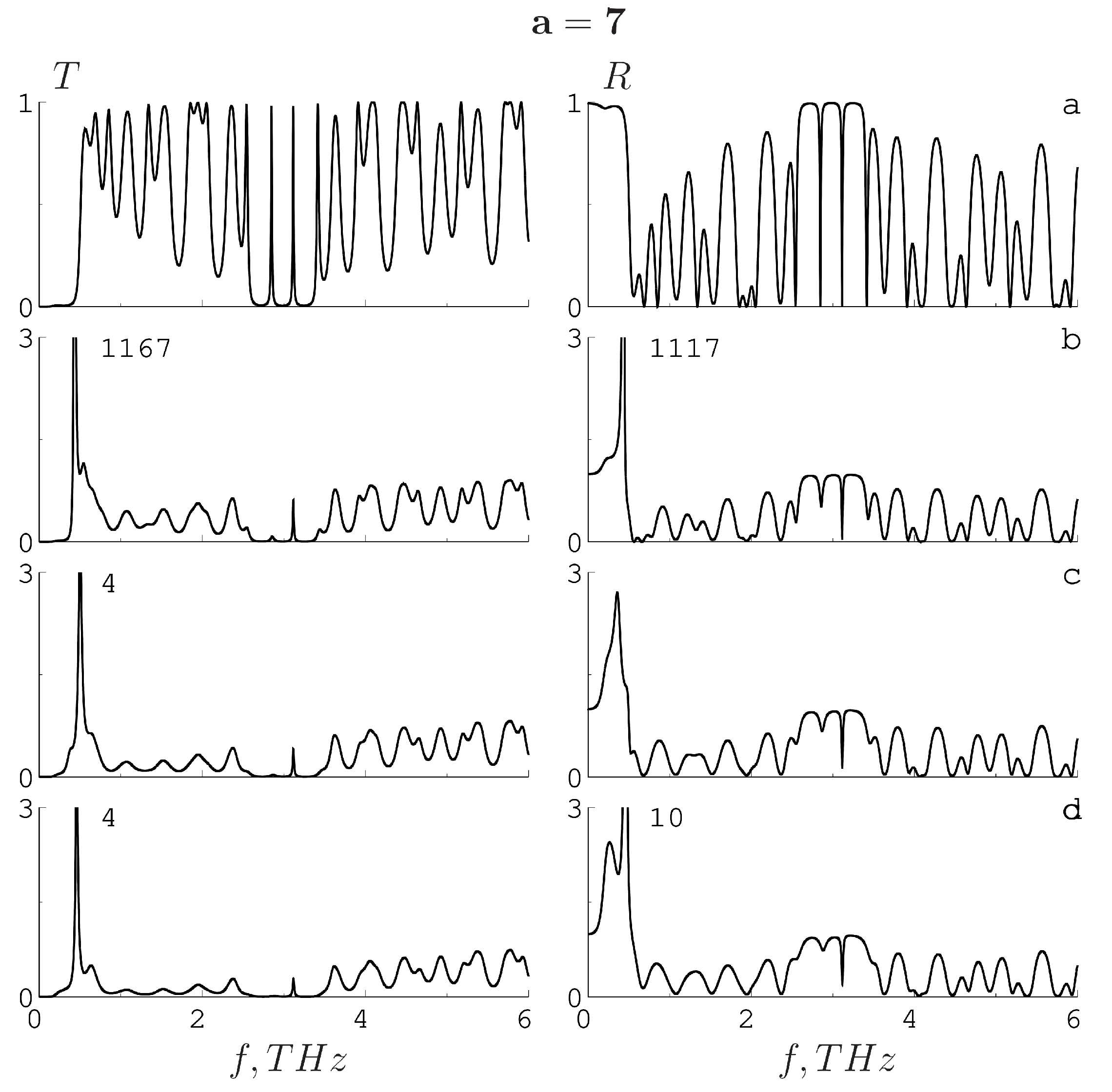 Transmission and Reflection Spectra of a Bragg Microcavity Filled with ...