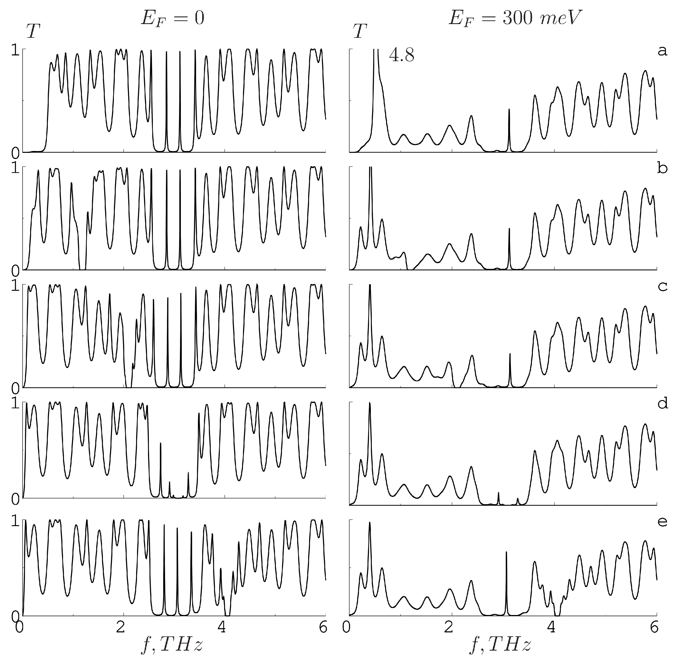 Transmission and Reflection Spectra of a Bragg Microcavity Filled with ...