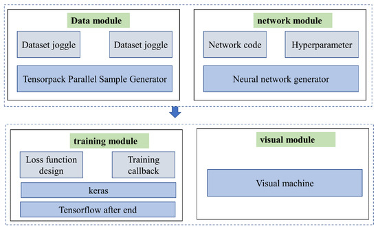 High Speed and Accuracy of Animation 3D Pose Recognition Based on an Improved Deep Convolution ...