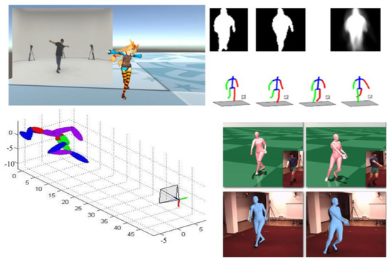 High Speed and Accuracy of Animation 3D Pose Recognition Based on an Improved Deep Convolution ...